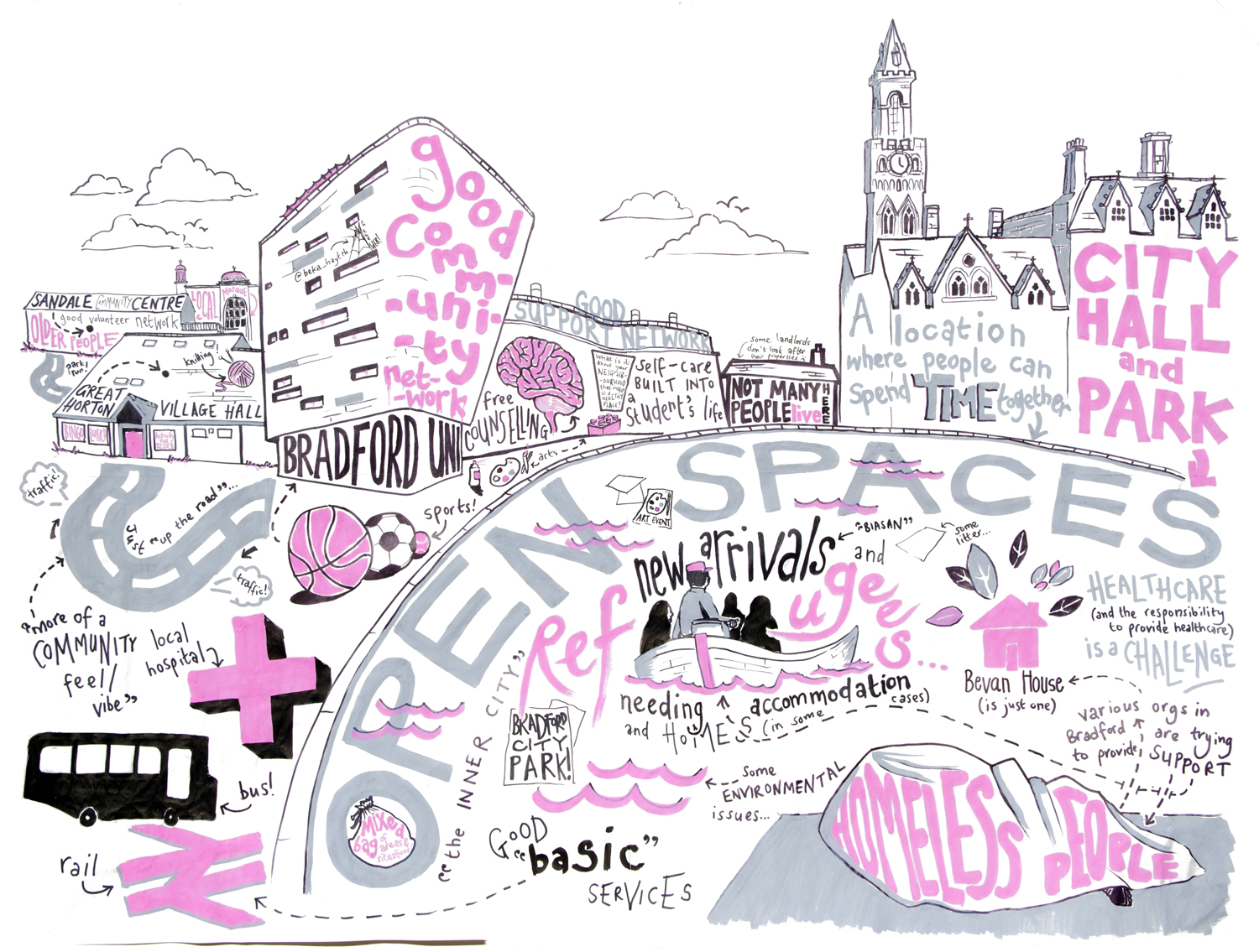 Visual Minutes / Scribing / Live Illustration / Graphic Recording ...