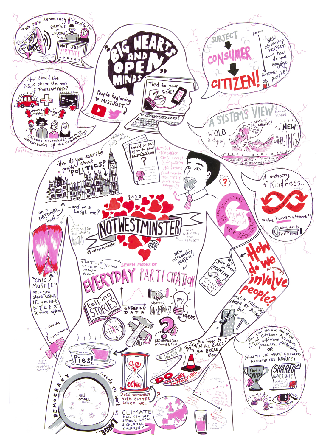 Visual Minutes / Scribing / Live Illustration / Graphic Recording ...